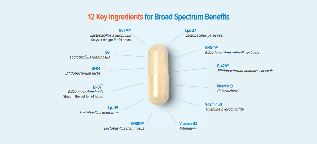 Inner Health Advanced Spectrum Probiotic 50 Capsules – Metagenics