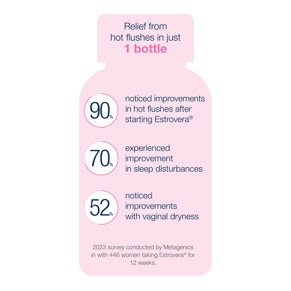 Metagenics Estrovera®: Relieve Menopause Hot Flushes in just 1 bottle!
