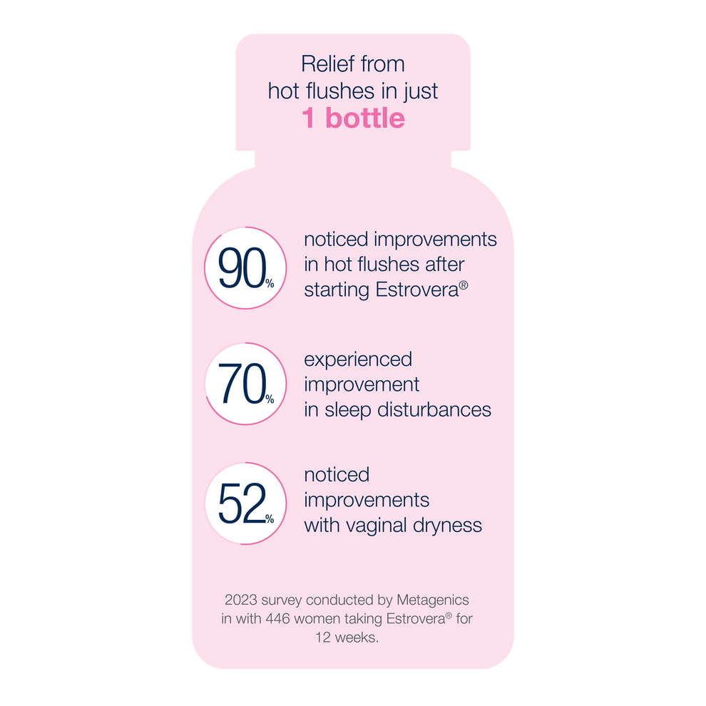 Metagenics Estrovera®: Relieve Menopause Hot Flushes in just 1 bottle!